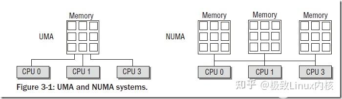 Linux的内存管理详解 - 知乎