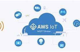 AWS 通过Python给iot发送消息 - 知乎