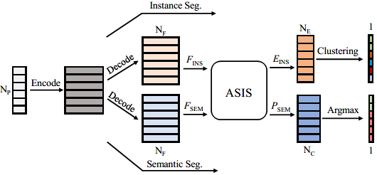 ASIS论文笔记 - 知乎