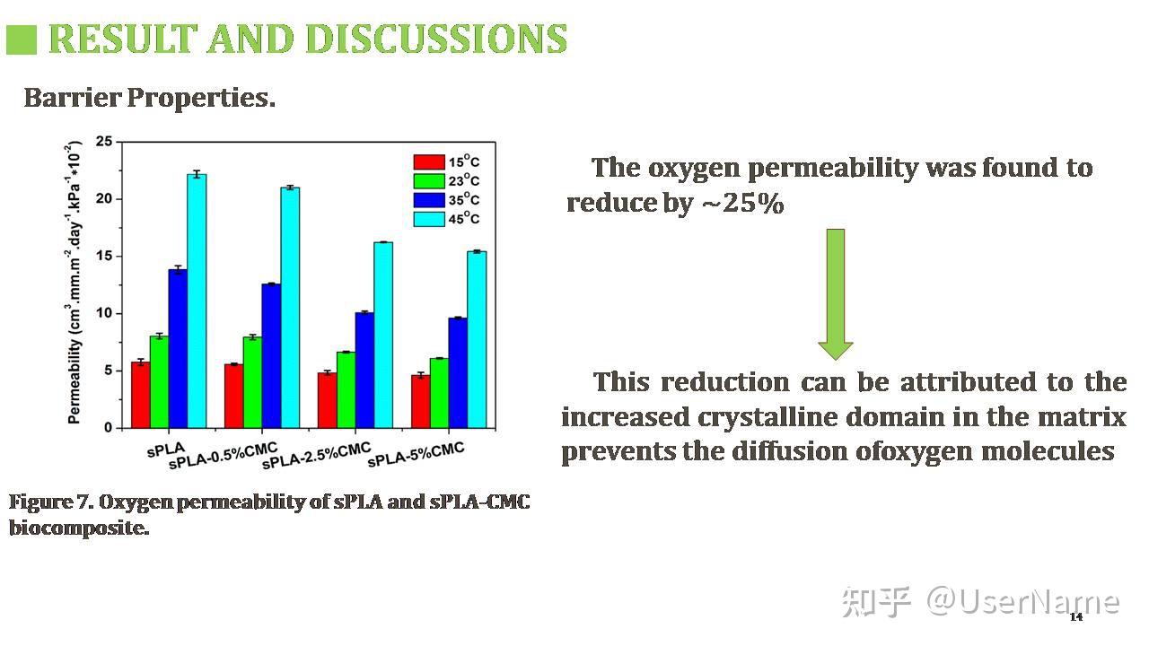 聚D—乳酸（PDLA）和聚L—乳酸（PLLA） - 知乎