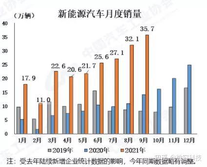 微容解读：车规级MLCC市场情势和关键技术（上） - 知乎