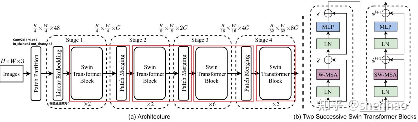 论文详解：Swin Transformer - 知乎