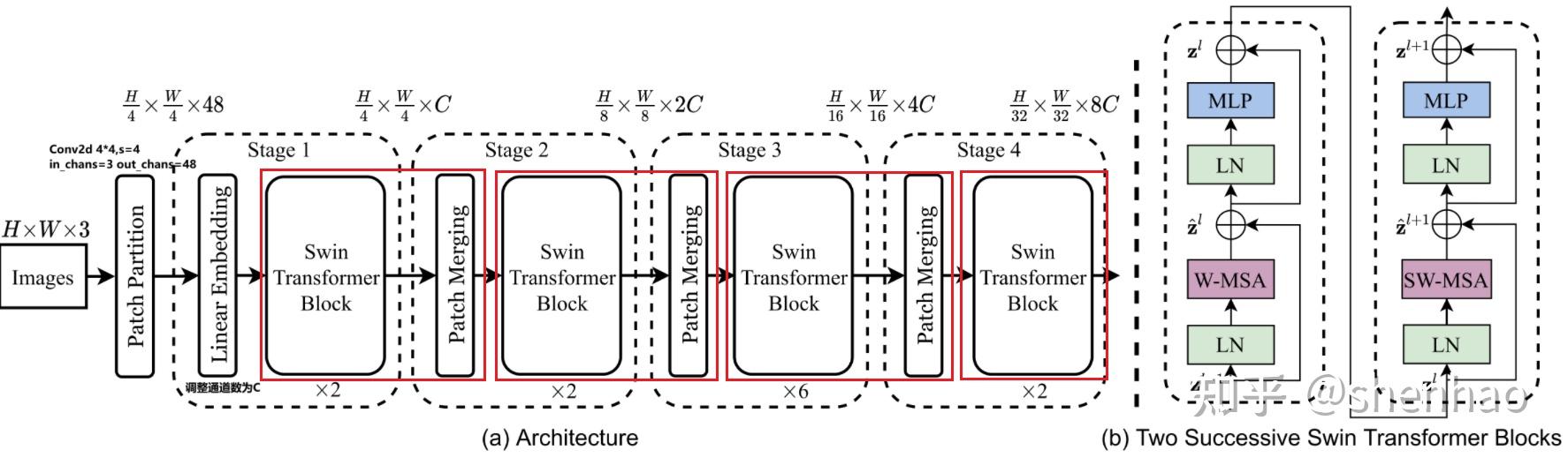 论文详解：Swin Transformer - 知乎