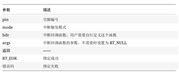 【千锋RT-Thread】第15章 PIN 设备 - 知乎