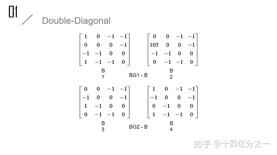 5G NR LDPC编码 - 知乎