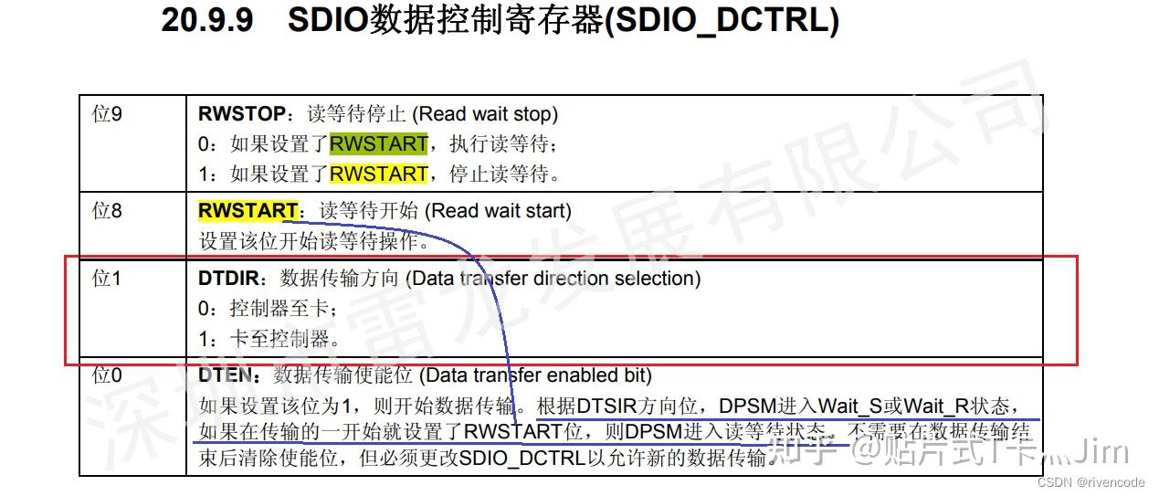 SD NAND 的 SDIO在STM32上的应用详解(中篇） - 知乎
