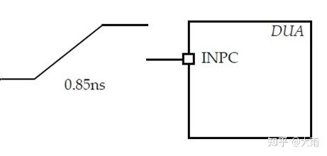 SDC(3)——设置边界条件（input/output delay、 input transition/output load）、设计规则（max transition/capacitance ...