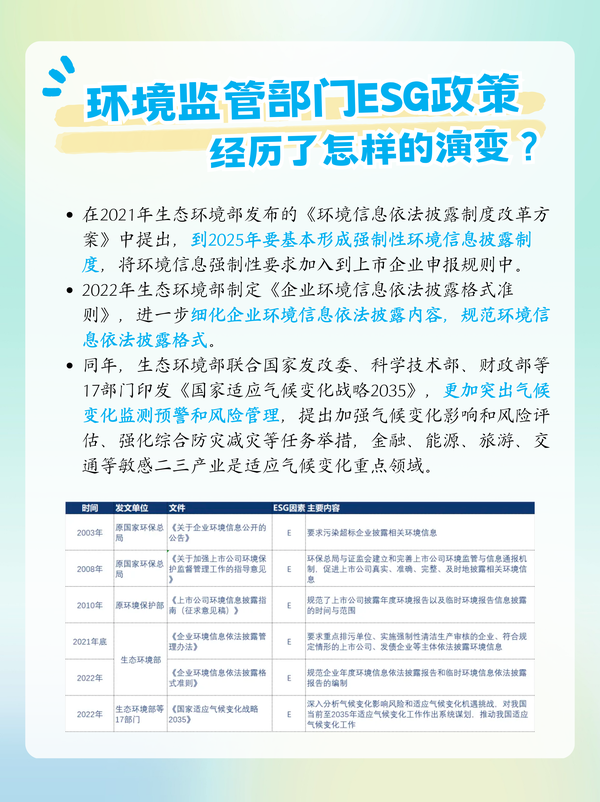 超全｜2002-2024年中国ESG政策梳理 - 知乎