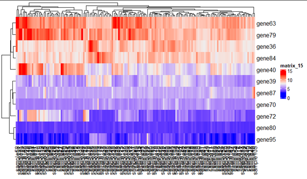 R语言ComplexHeatmap绘制基因表达热图（并添加生存时间的散点图注释） - 知乎