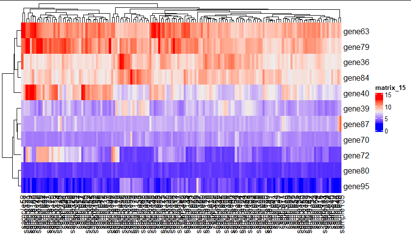 R语言ComplexHeatmap绘制基因表达热图（并添加生存时间的散点图注释） - 知乎