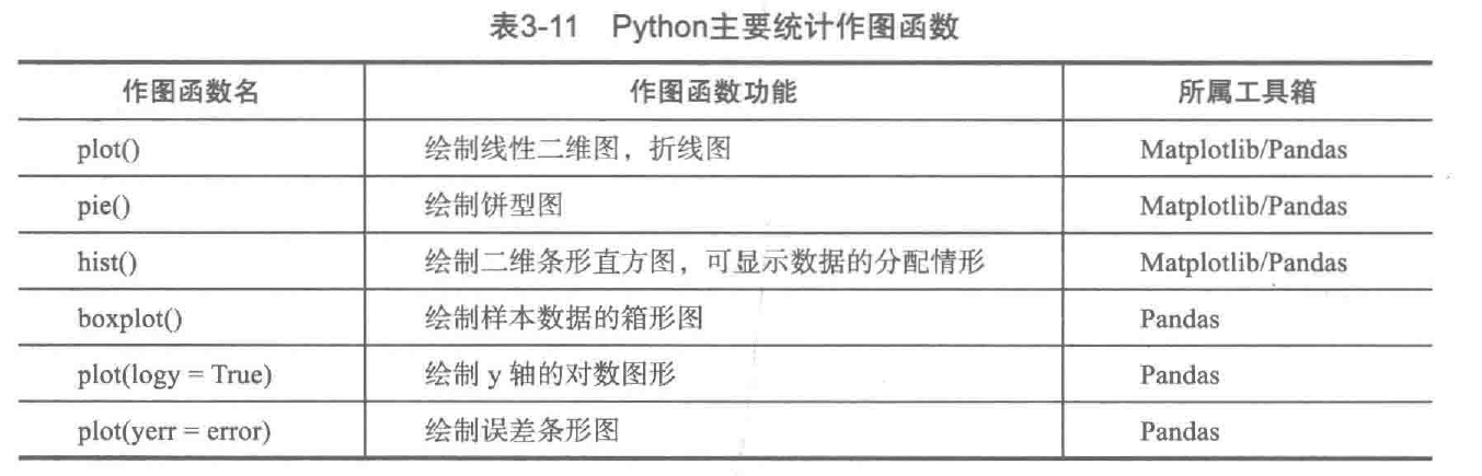 数据分析学习笔记2:python数据分析与数据探索简单思维导图总结 知乎