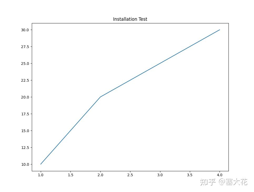 【Python 数据分析工具系列】Matplotlib Cookbook：从小白到图形大师 - 知乎