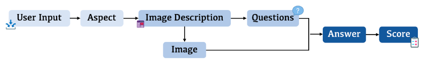 AutoBench-V：一个专为 大型视觉语言模型基准测试而设计的全自动框架 - 知乎