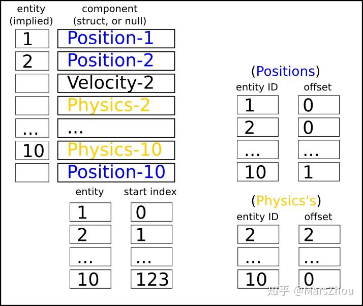 游戏开发中的 ECS 框架 - 知乎