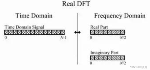 TMS320F28335 调用TI的FPU库实现FFT - 知乎