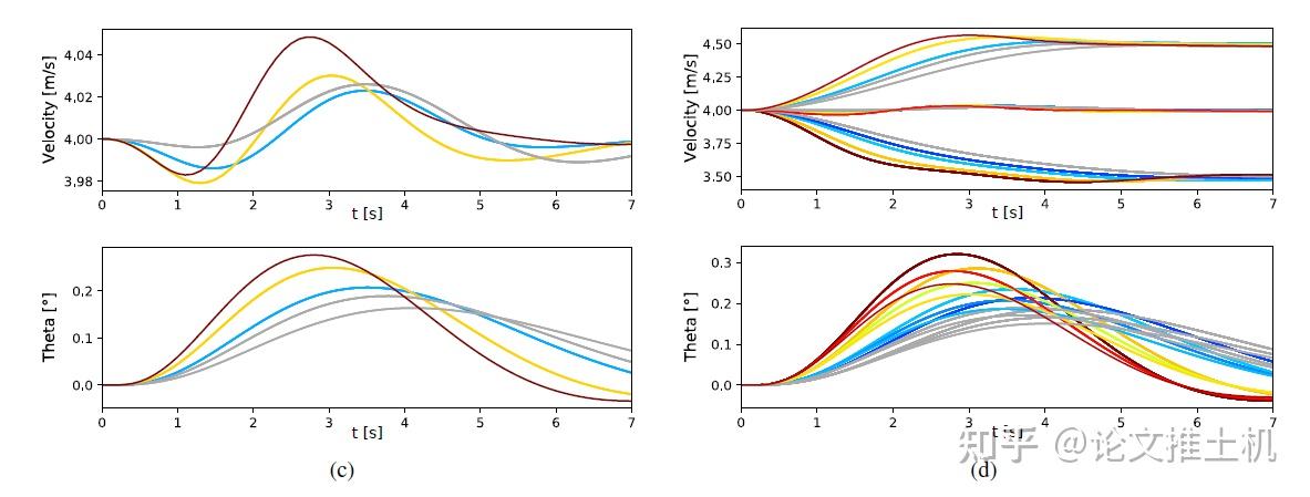 Kinodynamic Motion Planning Using Multi-Objective Optimization - 知乎