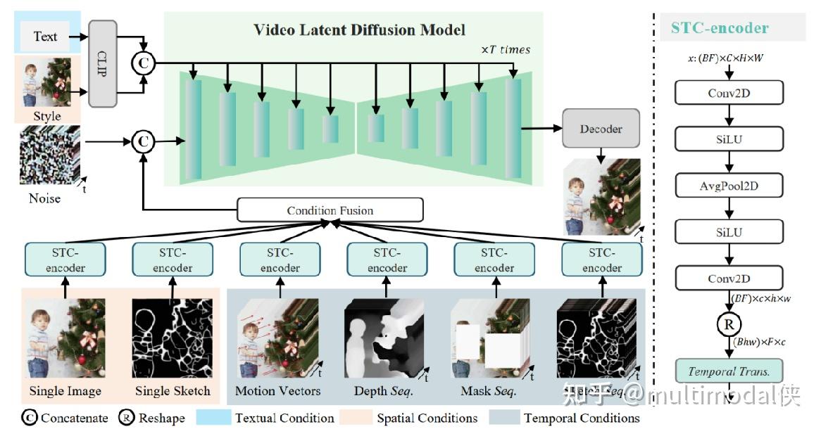 文生视频最新论文解读 - 知乎