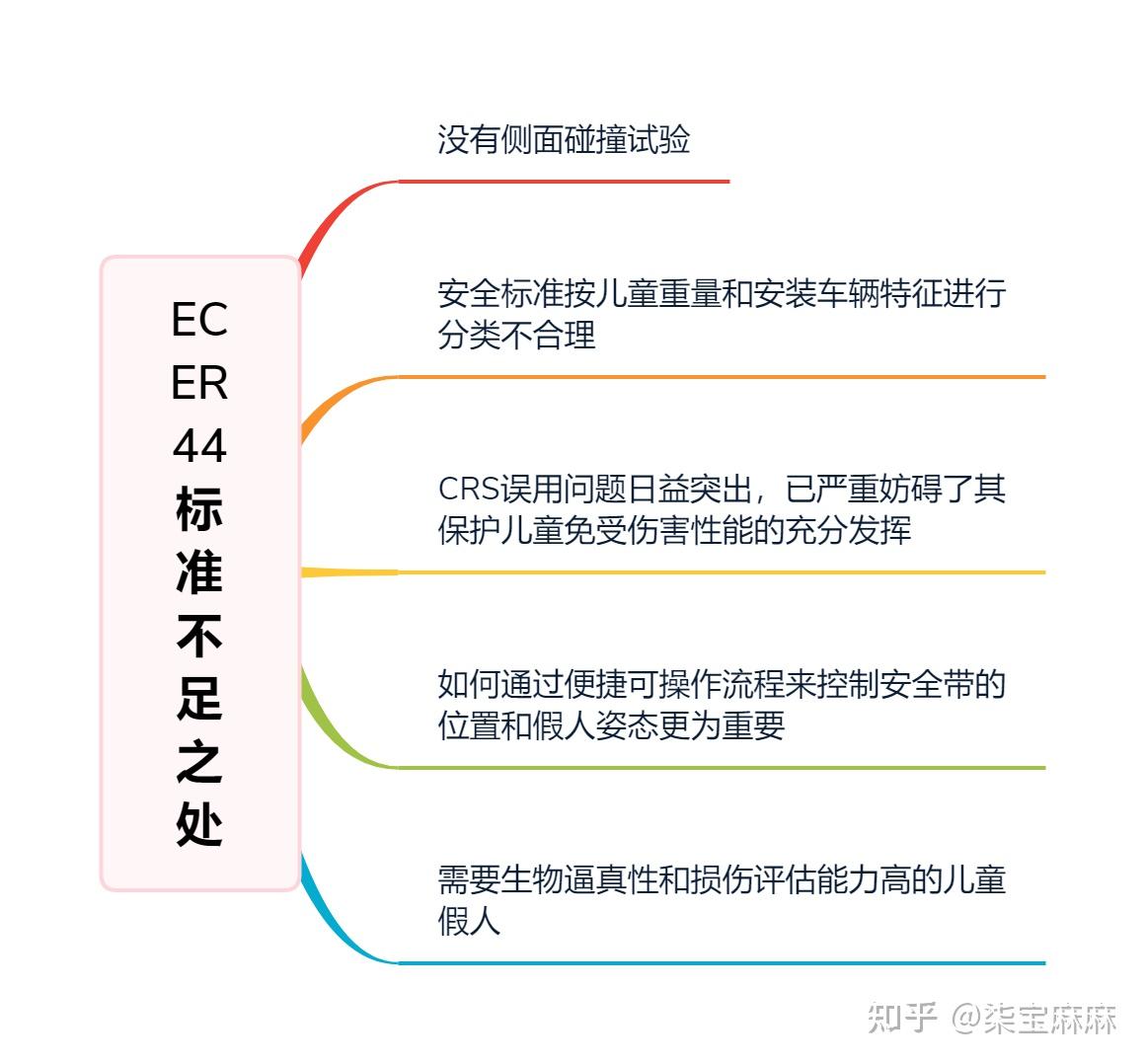 Isize认证安全座椅也分三六九等？专业解读欧洲新规ECE R129