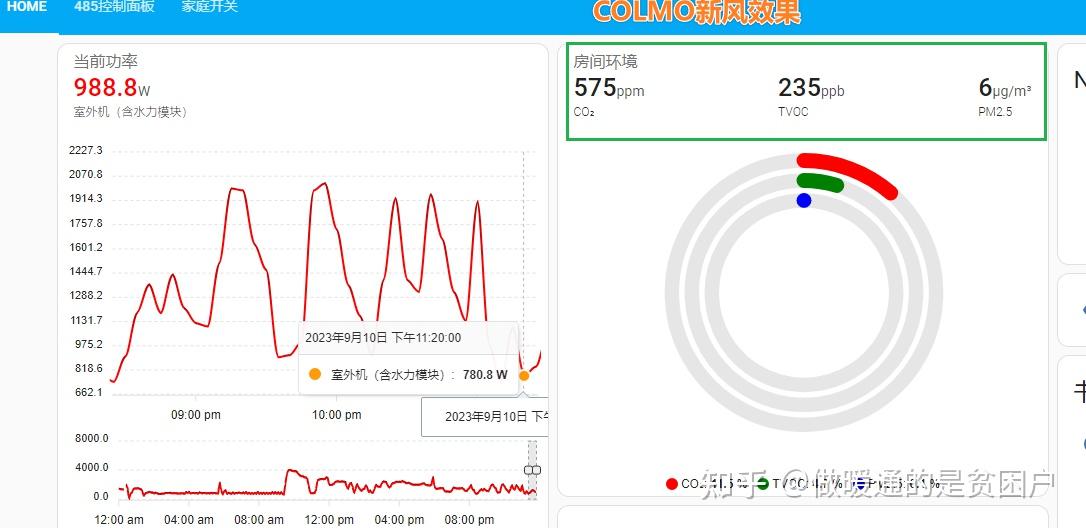 让中央空调运行工况裸奔之COLMO-图灵18KW天氟地水+新风系统 - 知乎