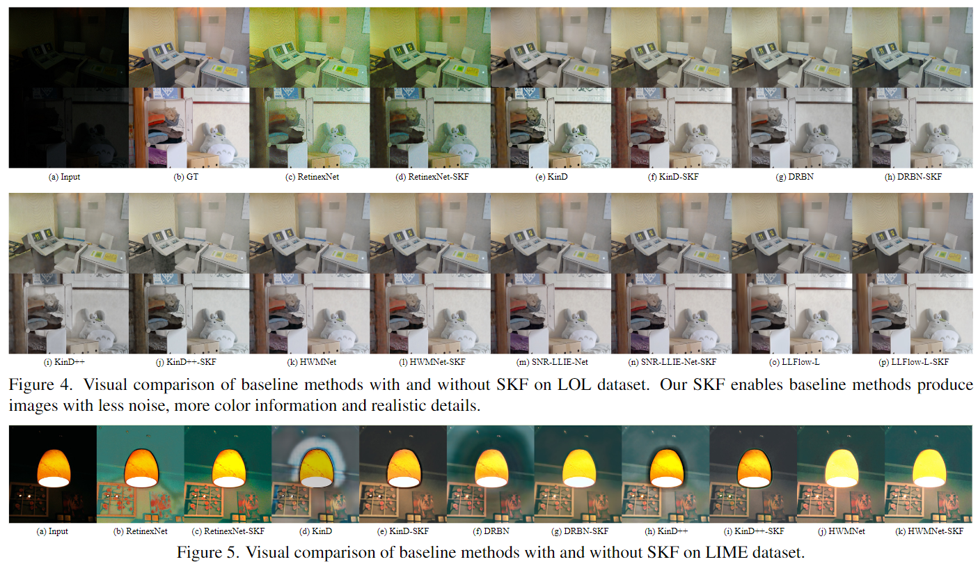 【CVPR2023】Learning Semantic-Aware Knowledge Guidance for Low-Light Image Enhancement - 知乎