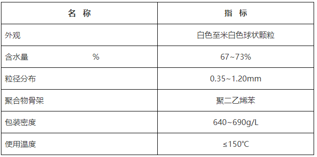 植物提取树脂HP-286 - 知乎