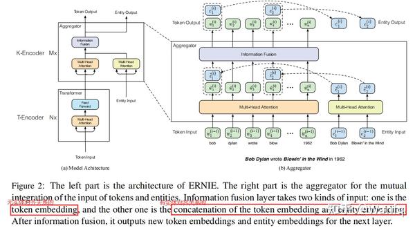 预训练模型--清华ERNIE - 知乎