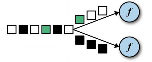 Flink算子使用方法及实例之keyBy、aggregation、reduce - 知乎