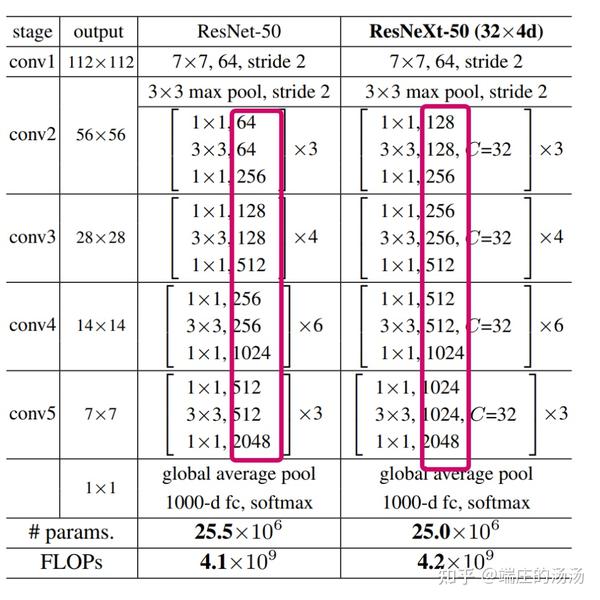 ResNeXt论文总结 - 知乎