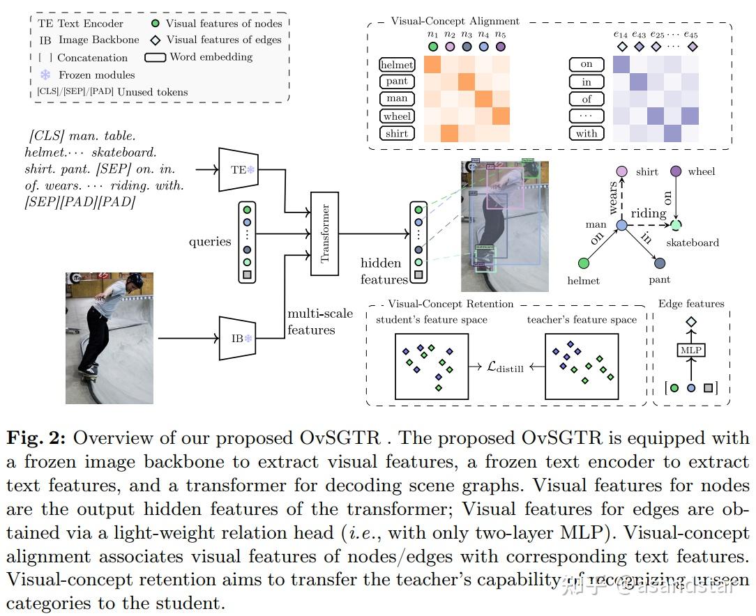 Expanding Scene Graph Boundaries: Fully Open-vocabulary Scene Graph Generation - 知乎
