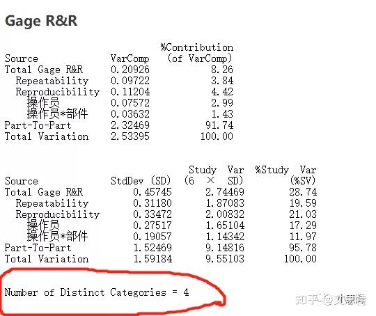 浅谈测量系统分析（MSA)的有效应用 - 知乎
