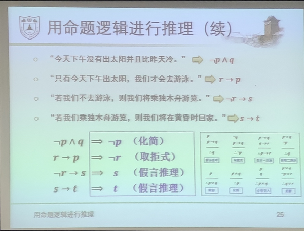 推理规则 - 知乎