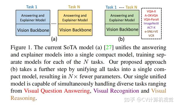 CV计算机视觉每日开源代码Paper with code速览-2023.8.21 - 知乎