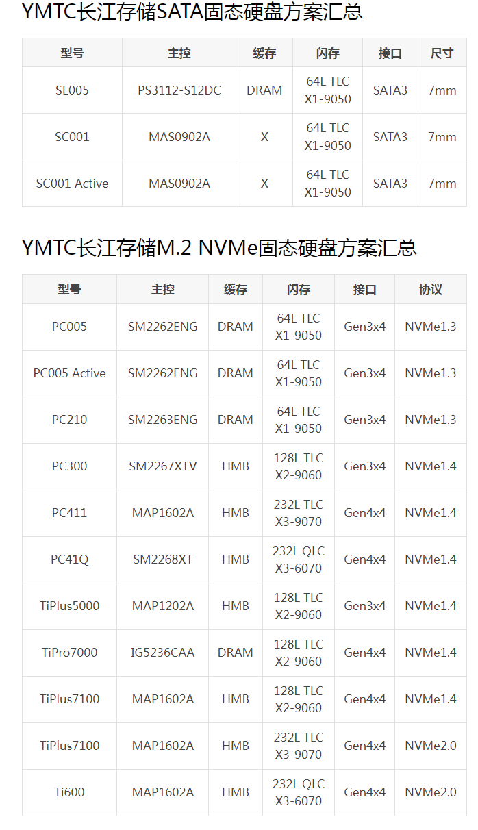 【图拉丁】长江YMTC 64L耐写王固态捡垃圾指南 - 知乎