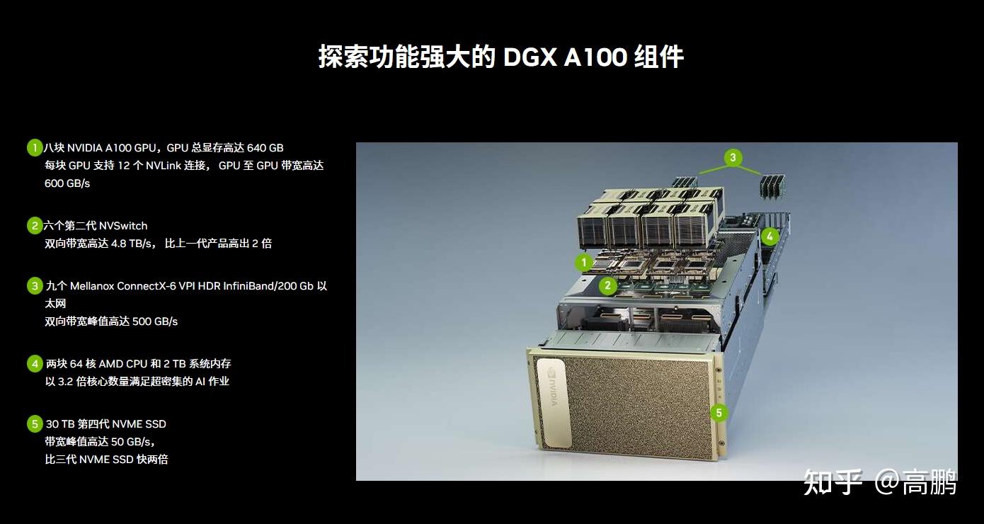 8张A100 80G显卡配2颗6226R加128G内存够用吗？ - 知乎