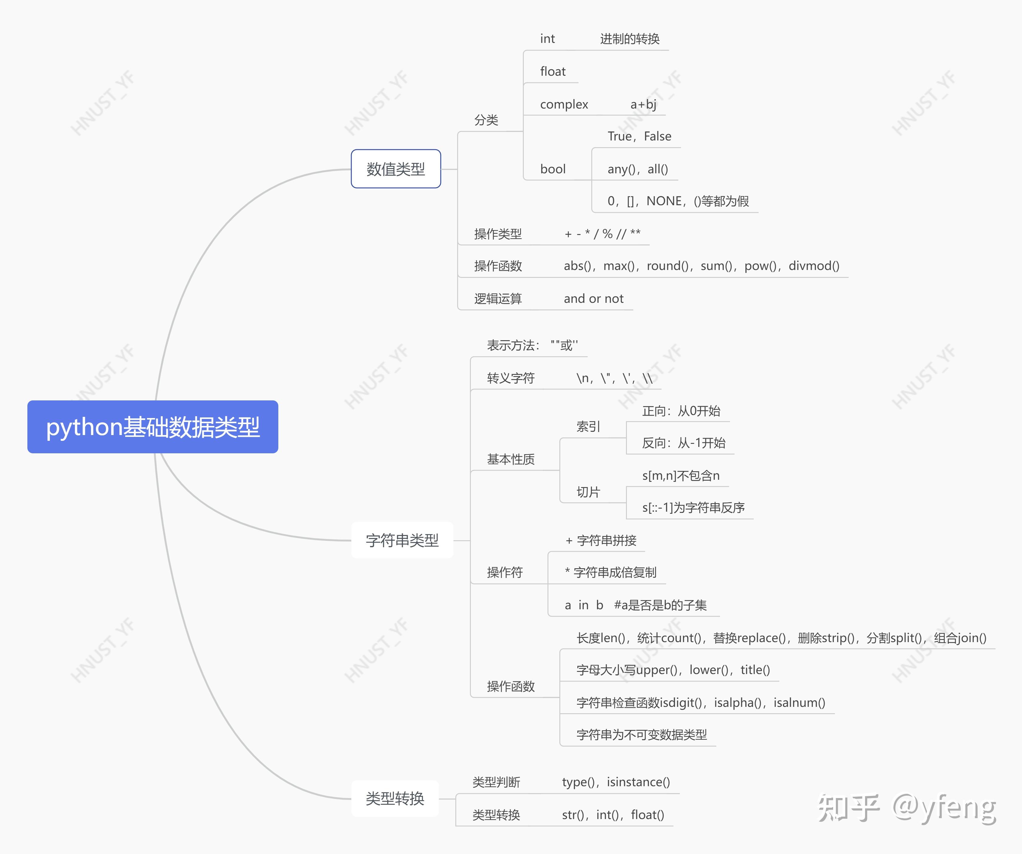Python学习 知乎 8778