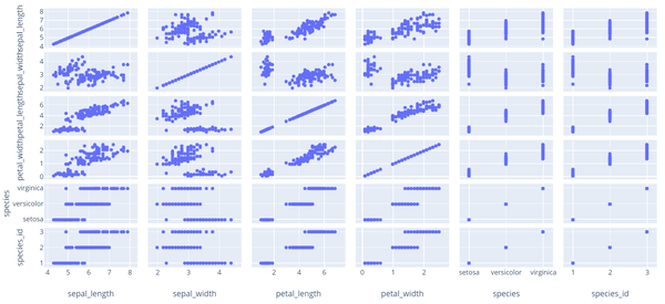 Python简单进阶之数据可视化：plotly Express使用教程 知乎