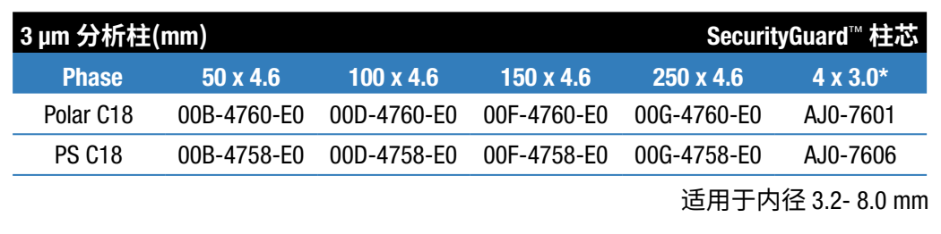 应用分享 | 使用 Strata®-X PRO 固相萃取法(SPE)实现血浆中多肽的高效回收 - 知乎