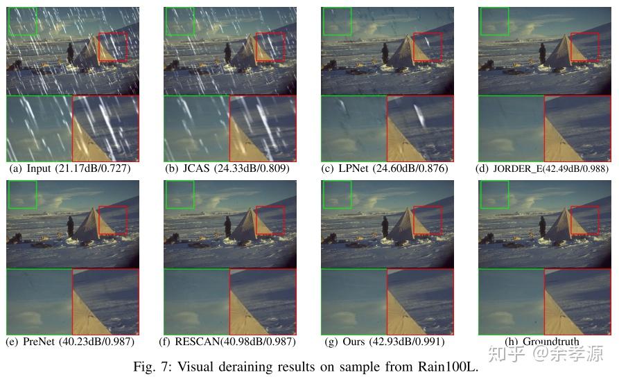 #每日五分钟一读#Image Deraining - 知乎