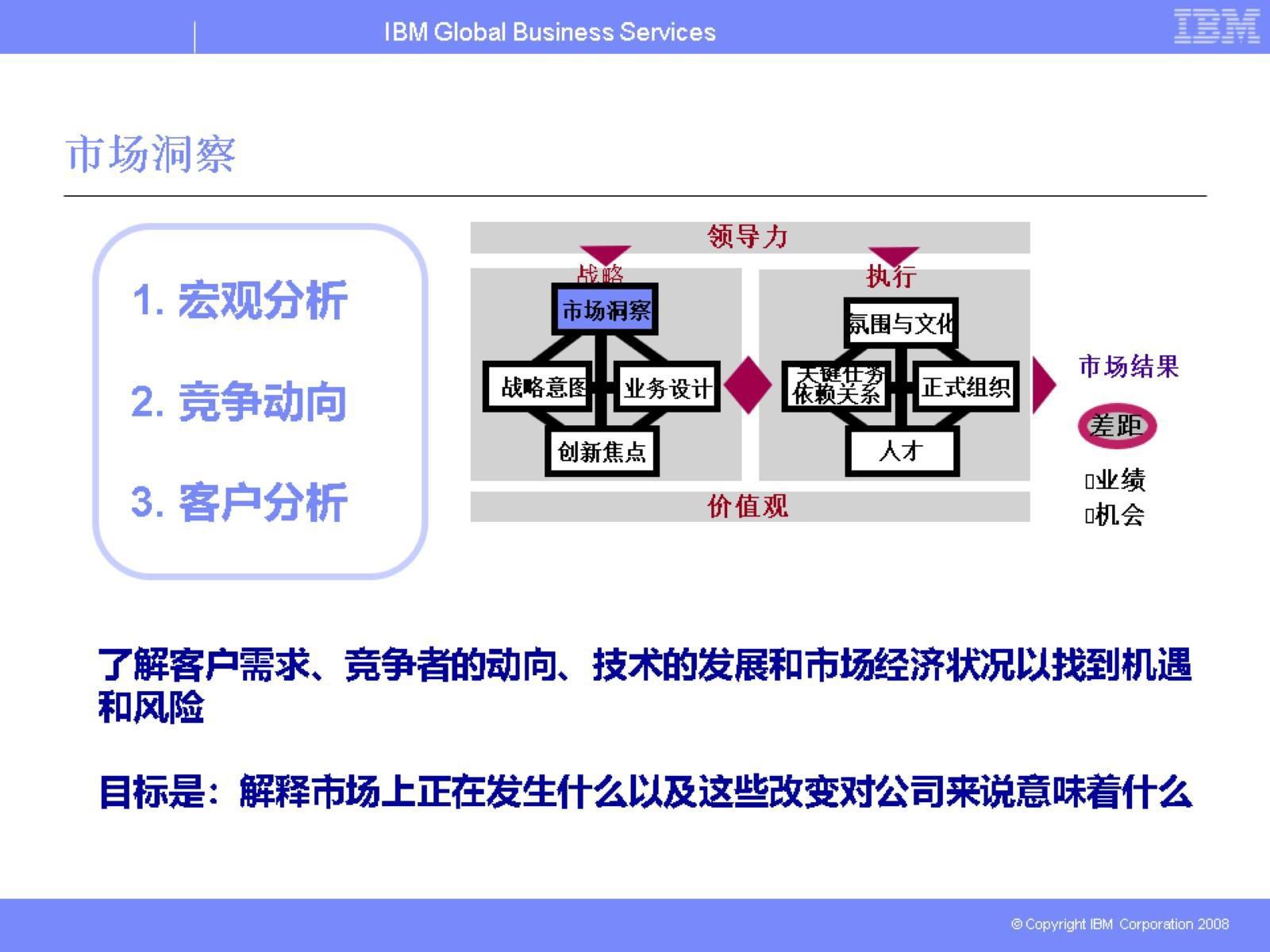 BLM模型（PPT） - 来自IBM - 知乎