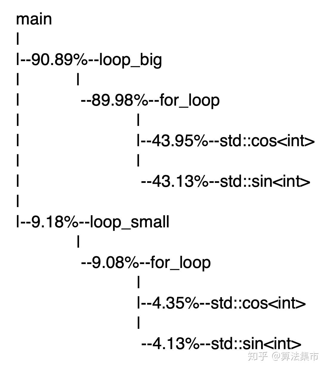 系统性能分析工具：perf - 知乎