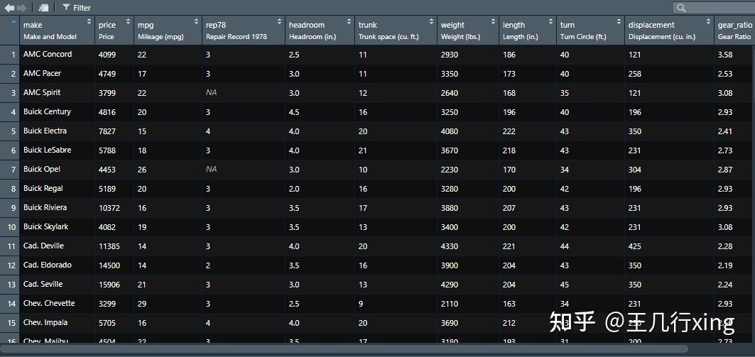 如何把stata的dta数据类型导入到R中? - 知乎