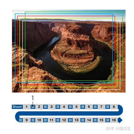 M43已死？巨好玩的高像素模式/超解你必须了解一下 - 知乎