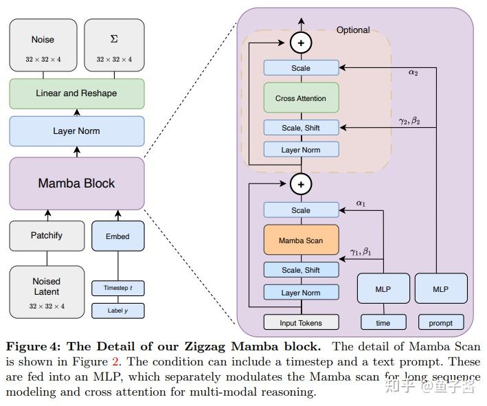 即插即用Mamba模块全新突破！无缝集成，无痛涨点 - 知乎