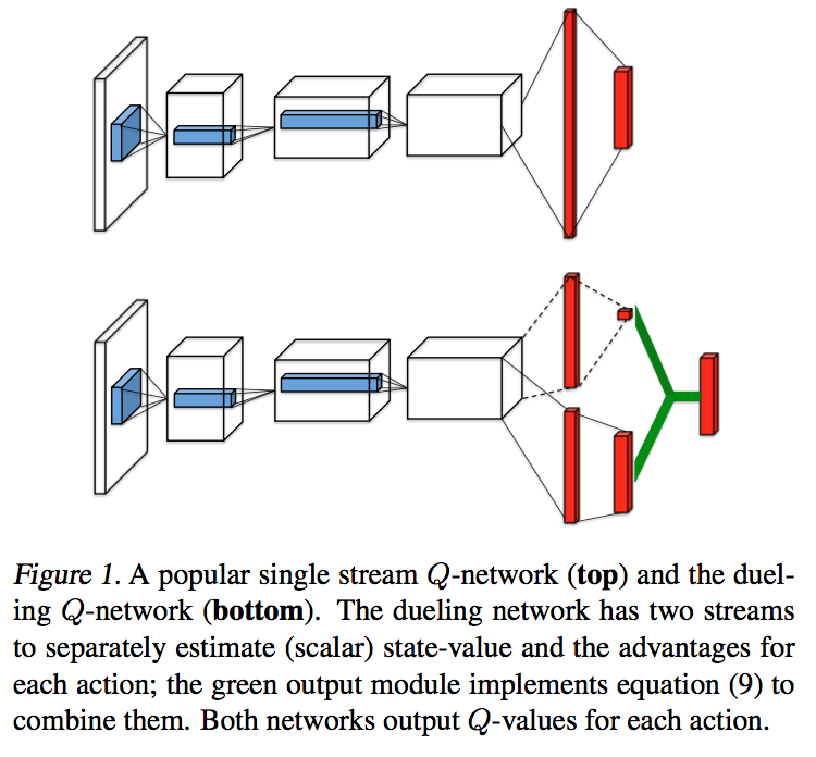 详解DQN及其各种改进 - 知乎