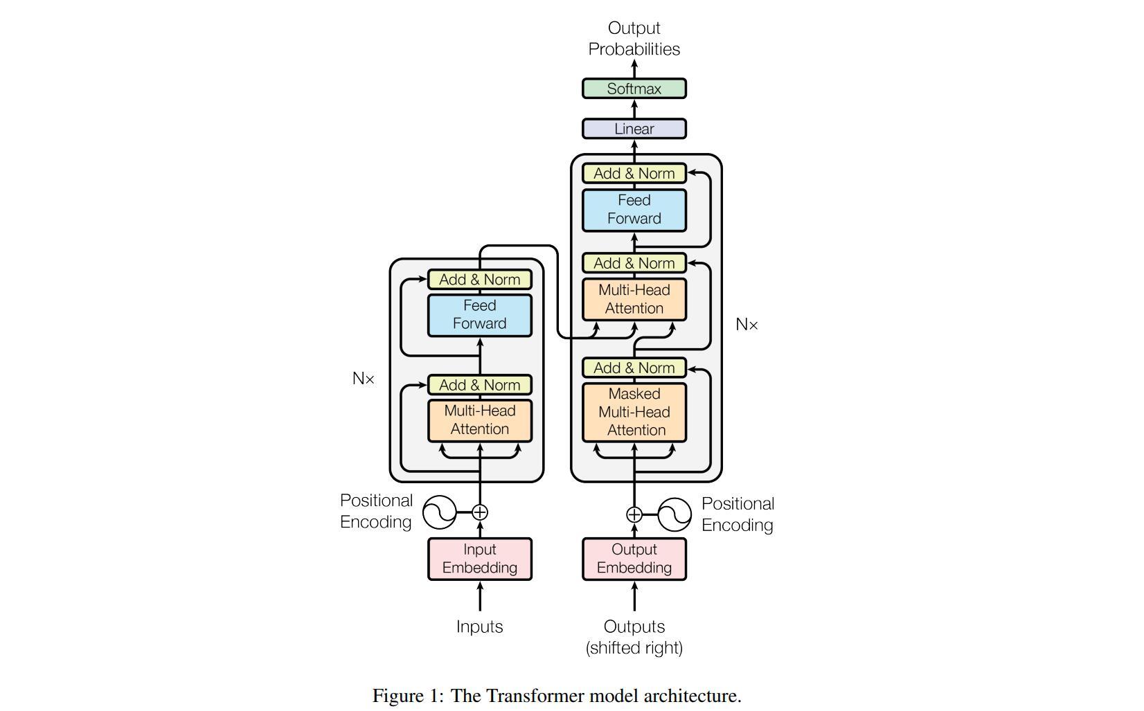 【论文速递221206】机器翻译方向优质的论文及其代码 - 知乎