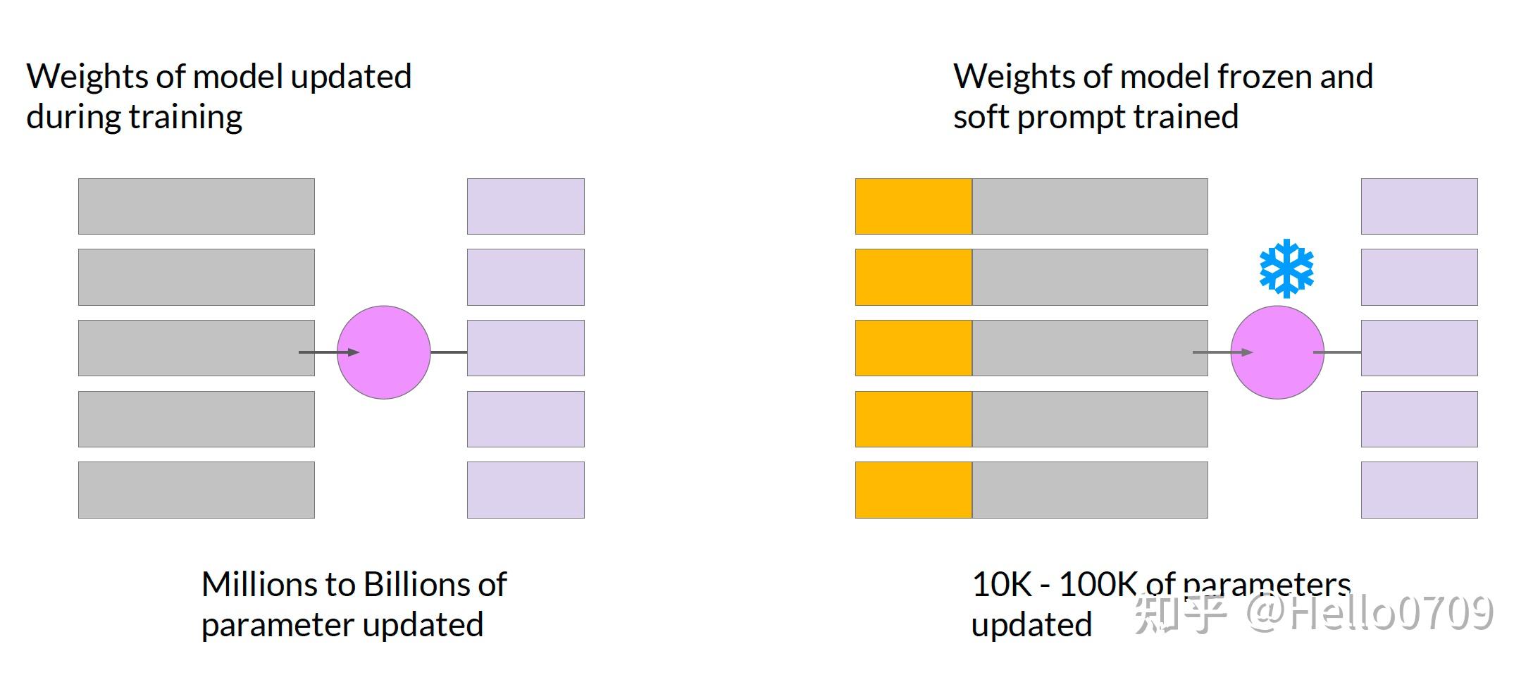 个人学习Notes-大模型SFT介绍 - 知乎