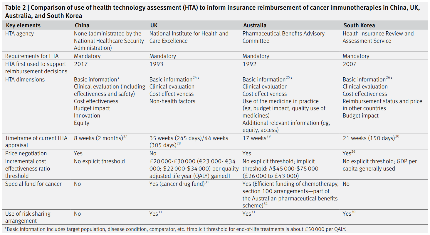 【笔记整理】“中国卫生技术评估” (Health Technology Assessment in China） - 知乎