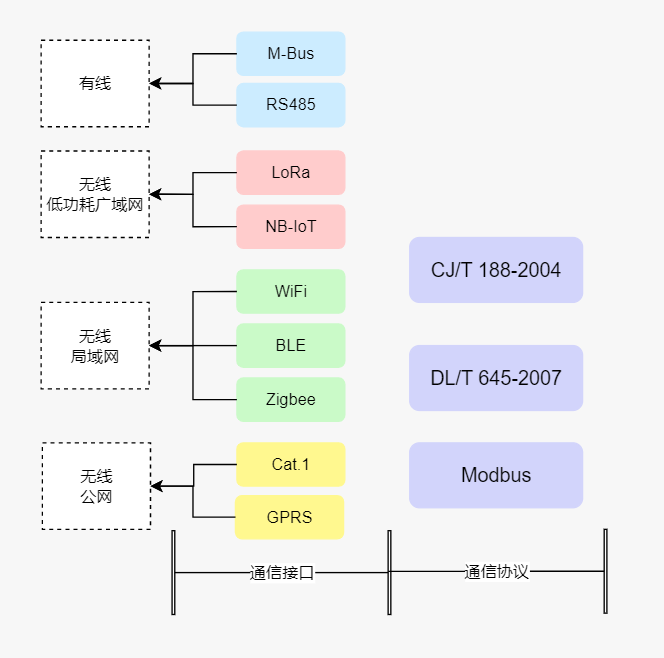 M-Bus vs Modbus - 知乎