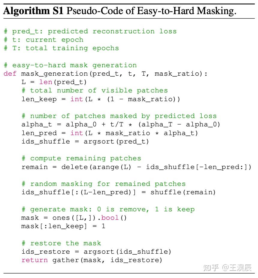CVPR 2023 | 挖掘困难样本的 MIM 框架: Hard Patches Mining for Masked Image Modeling - 知乎