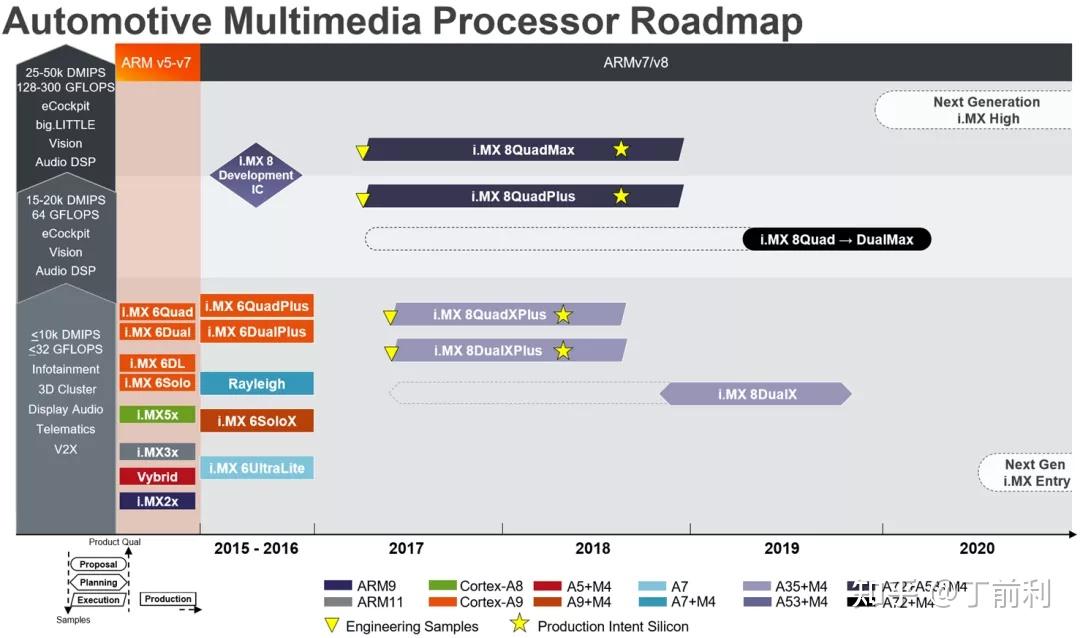 智能座舱域控制器（四） - 知乎